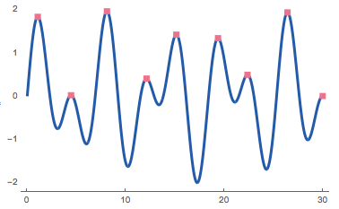 Extrema (Local and Absolute) | Brilliant Math & Science Wiki