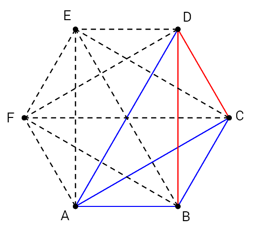 Proof by Contradiction | Brilliant Math & Science Wiki