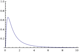 Log-normal Distribution | Brilliant Math & Science Wiki