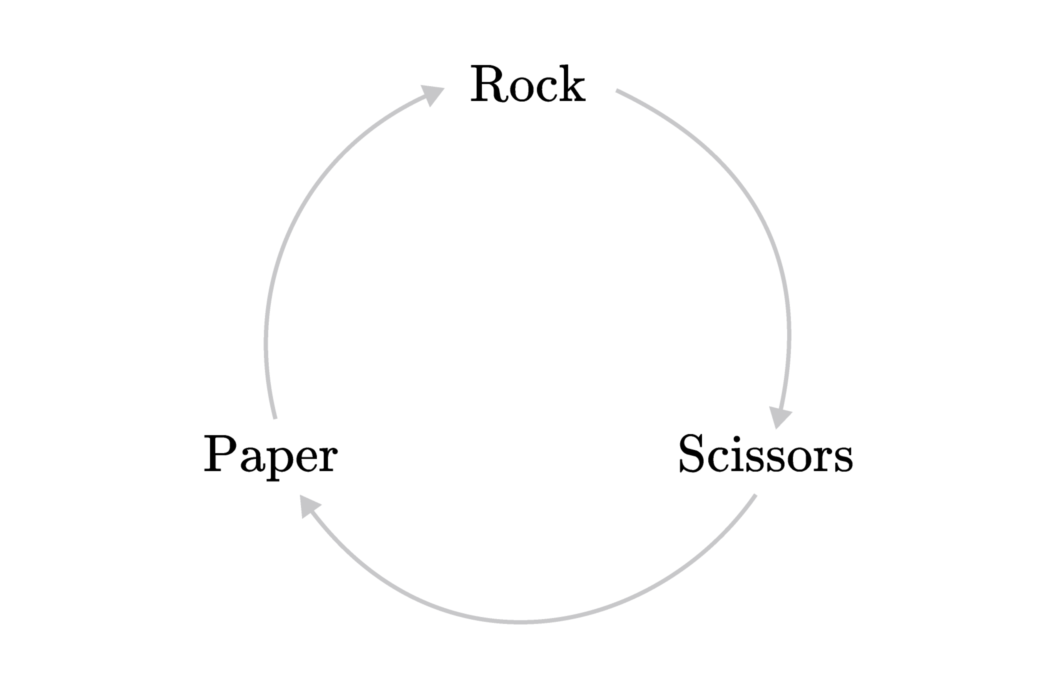Non-transitive Dice | Daily Challenge | Brilliant