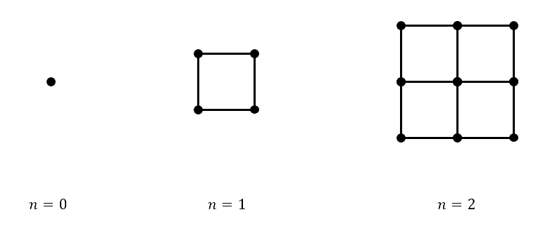 Conjectures | Brilliant Math & Science Wiki