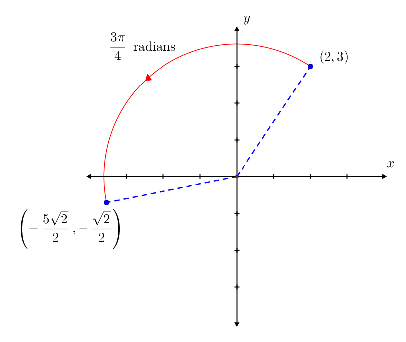 Roots of Unity | Brilliant Math & Science Wiki