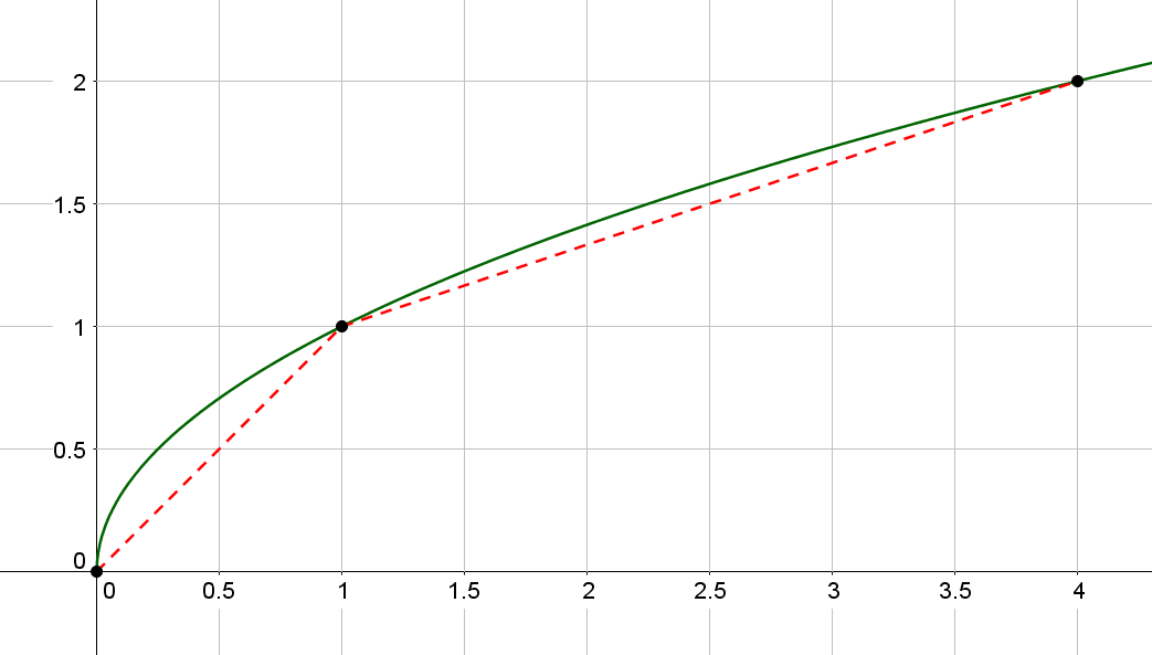 Square Roots | Brilliant Math & Science Wiki