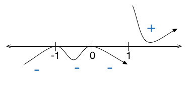 JEE Quadratic Expressions | Brilliant Math & Science Wiki