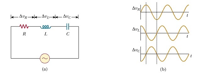 Complex Exponentiation | Brilliant Math & Science Wiki