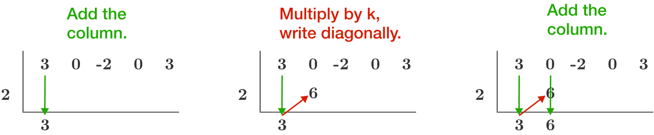 Synthetic Division | Brilliant Math & Science Wiki
