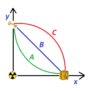Line Integral | Brilliant Math & Science Wiki