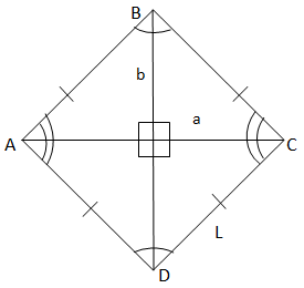 Rhombus | Brilliant Math & Science Wiki