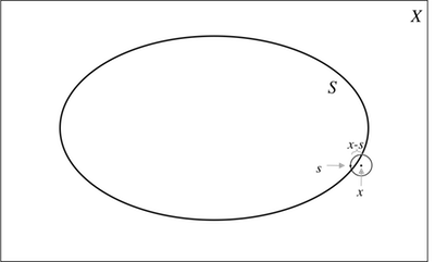 Dense Set | Brilliant Math & Science Wiki