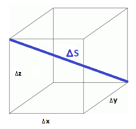 Line Integral | Brilliant Math & Science Wiki
