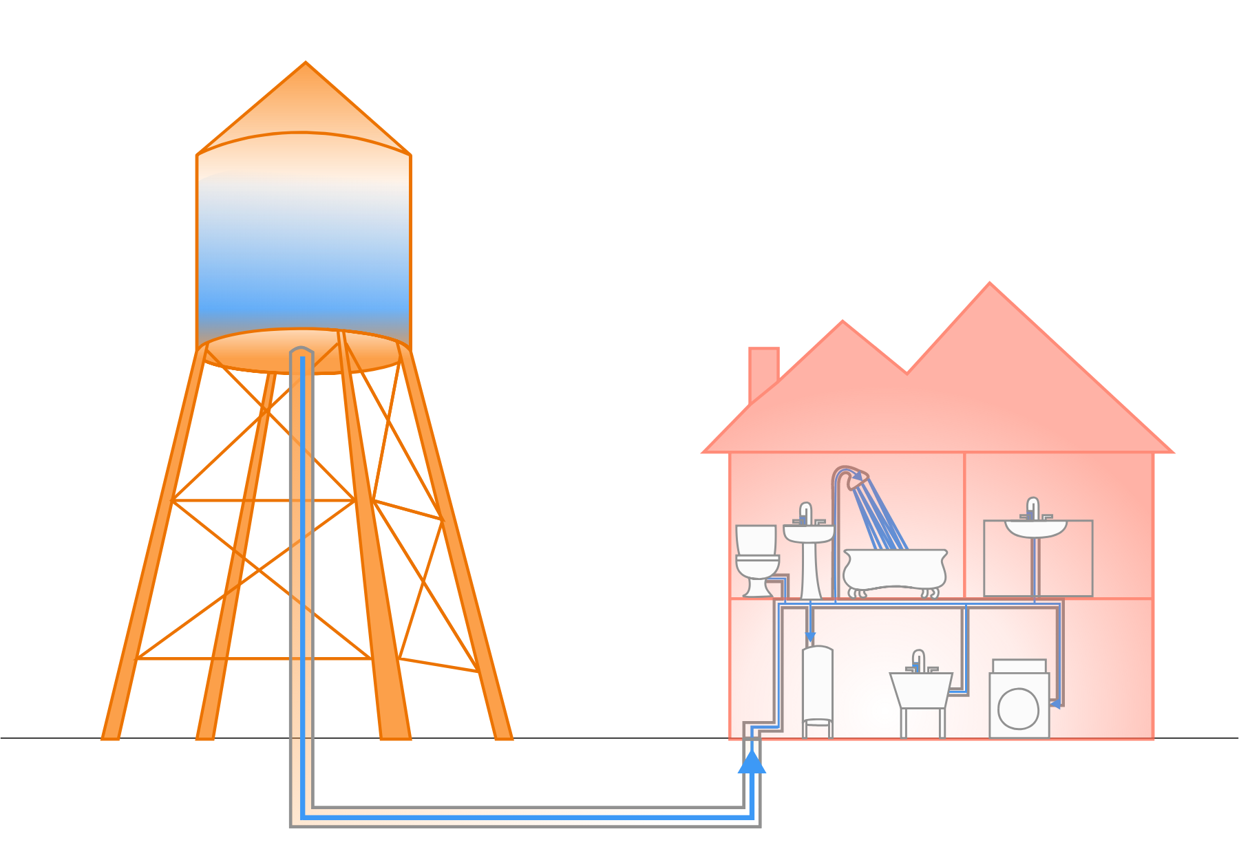 Water Towers Practice Problems Online | Brilliant