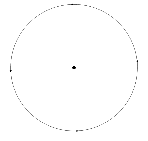 Ampere's Law | Brilliant Math & Science Wiki