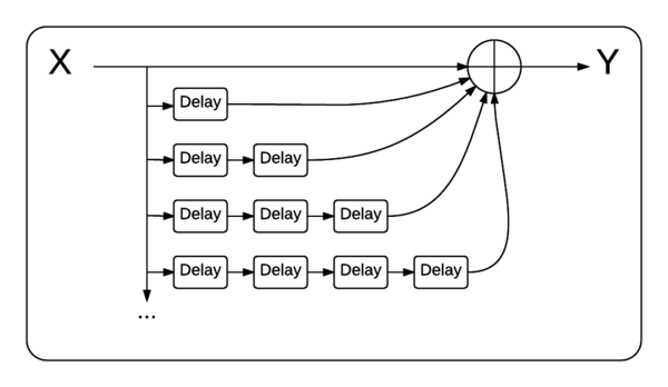 Predicting System Behavior | Brilliant Math & Science Wiki