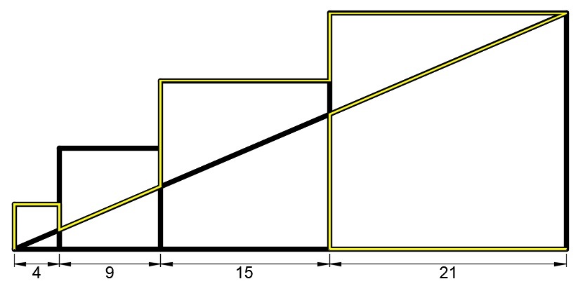 Length and Area Problem Solving | Brilliant Math & Science Wiki