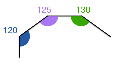 General Polygons - Angles | Brilliant Math & Science Wiki