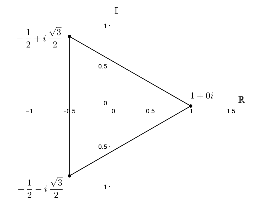 Roots of Unity | Brilliant Math & Science Wiki