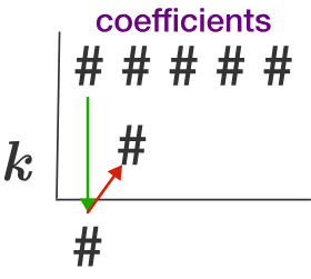 Synthetic Division | Brilliant Math & Science Wiki