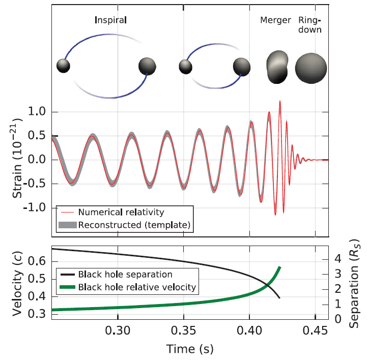 Gravitational Waves | Brilliant Math & Science Wiki