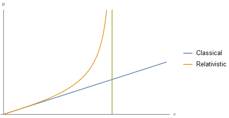 Special Relativity | Brilliant Math & Science Wiki