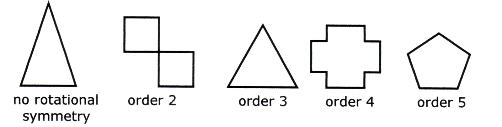 Symmetry | Brilliant Math & Science Wiki