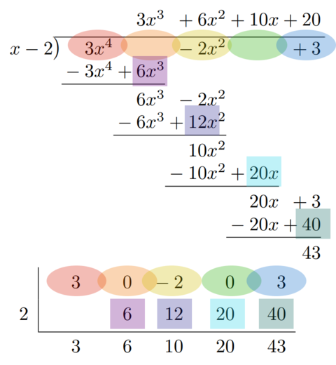 Synthetic Division | Brilliant Math & Science Wiki