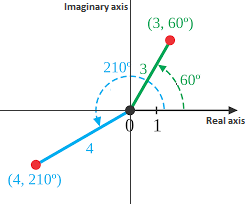 Complex Numbers in Geometry | Brilliant Math & Science Wiki