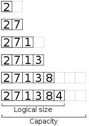 Dynamic Array | Brilliant Math & Science Wiki
