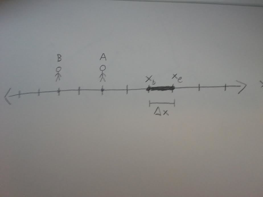 Spacetime | Brilliant Math & Science Wiki