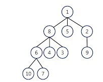 Tree search | Brilliant Math & Science Wiki