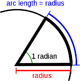 Pi | Brilliant Math & Science Wiki