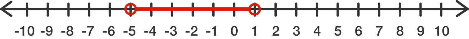 Graphing Inequalities | Brilliant Math & Science Wiki