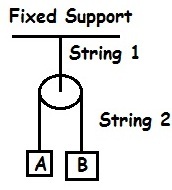 Constraint Relation | Brilliant Math & Science Wiki