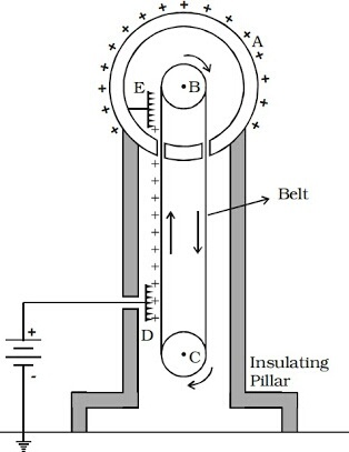 Electrostatics | Brilliant Math & Science Wiki