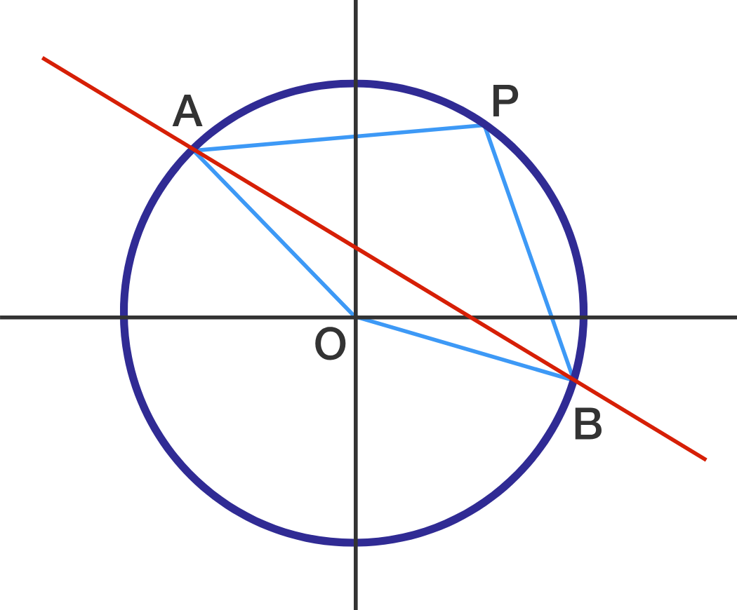 Distance between Point and Line | Brilliant Math & Science Wiki