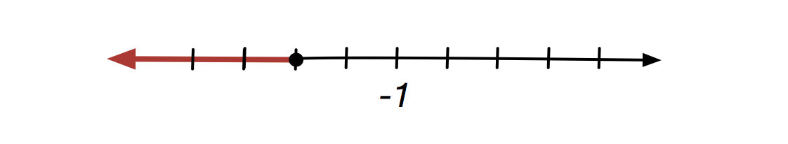 Real Number Line | Brilliant Math & Science Wiki