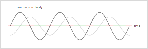 Geometric Probability | Brilliant Math & Science Wiki