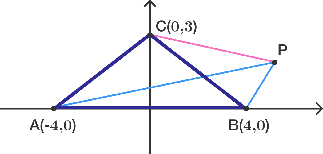 Ellipse | Brilliant Math & Science Wiki
