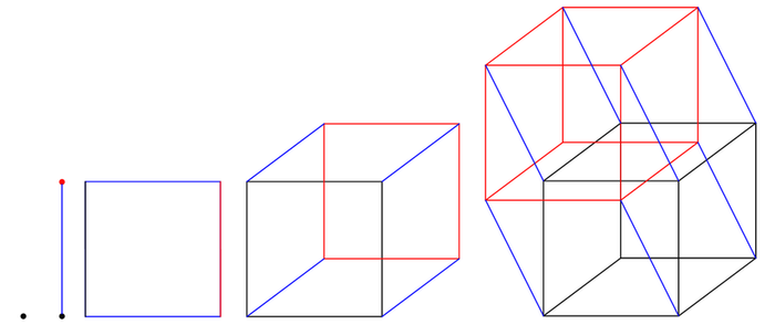 Tesseract | Brilliant Math & Science Wiki