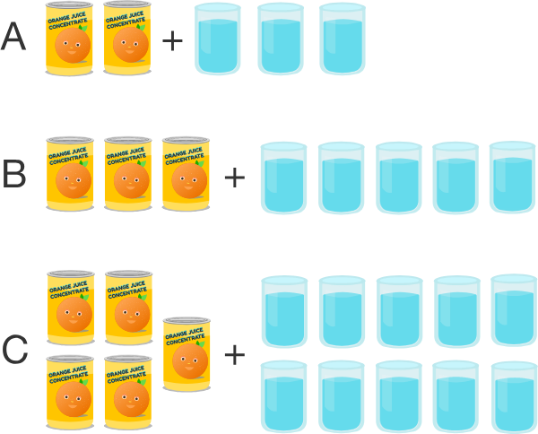 Solving Mixture Problems | Brilliant Math & Science Wiki