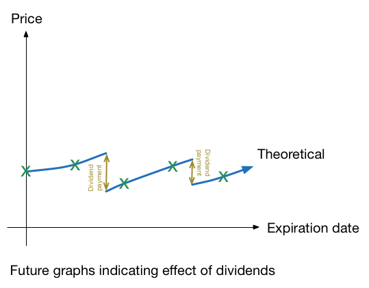 Pricing Forward and Futures | Brilliant Math & Science Wiki