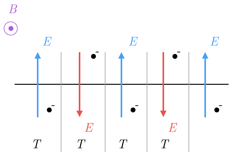 Magnetic Field Lines | Brilliant Math & Science Wiki Magnetic Field Lines | Brilliant Math & Science Wiki