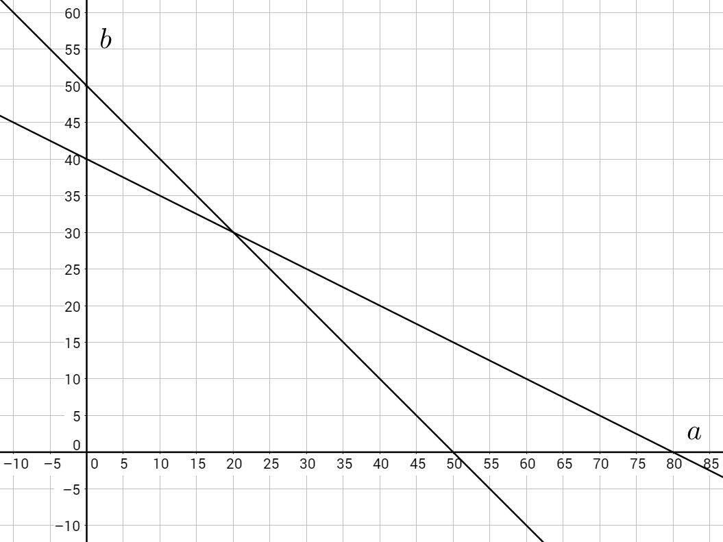 System of Inequalities | Brilliant Math & Science Wiki
