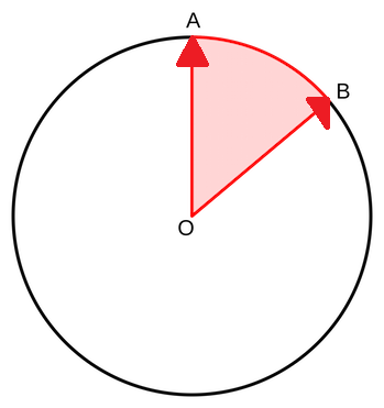 Uniform Circular Motion | Brilliant Math & Science Wiki