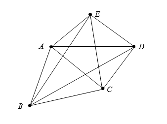 Graph Theory | Brilliant Math & Science Wiki