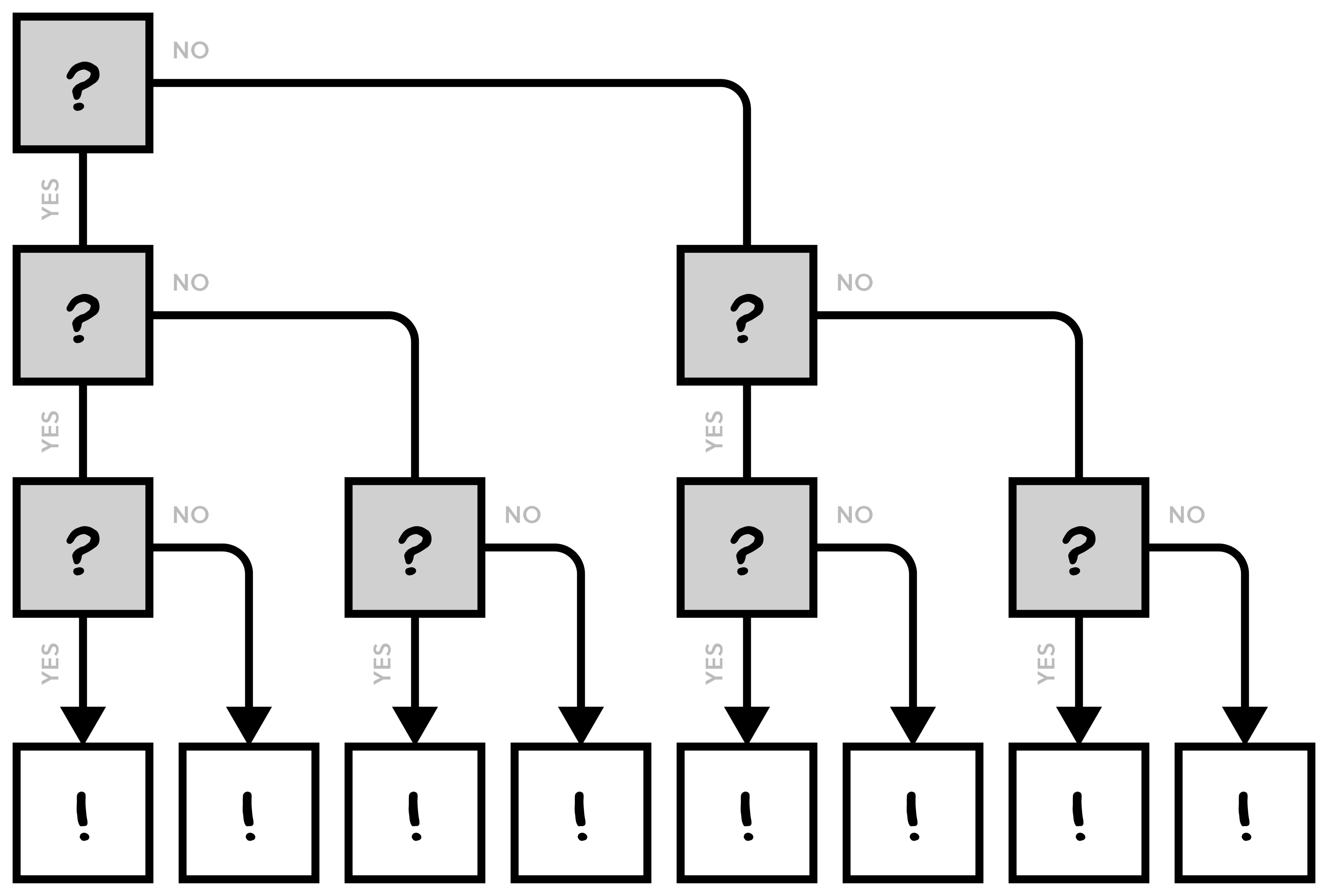 Decision Trees The Simple Tool That39ll Make You A