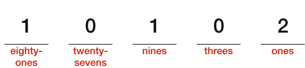 Expanded Form | Brilliant Math & Science Wiki