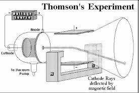 Atoms, Molecules, Elements, Compounds | Brilliant Math & Science Wiki