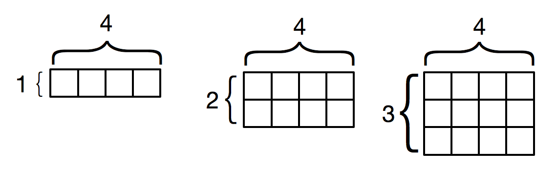 Remainder | Brilliant Math & Science Wiki