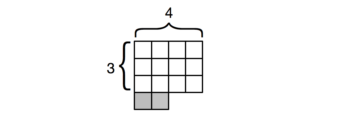 Remainder | Brilliant Math & Science Wiki