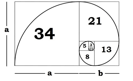 The Golden Ratio | Brilliant Math & Science Wiki